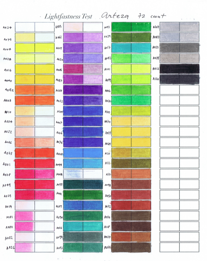 Arteza Lightfastness Test – The Colouring Times