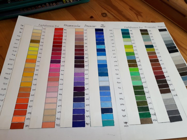 Lightfastness – The Colouring Times