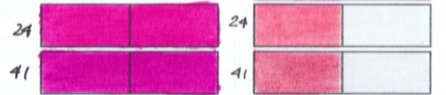 Lightfastness – The Colouring Times