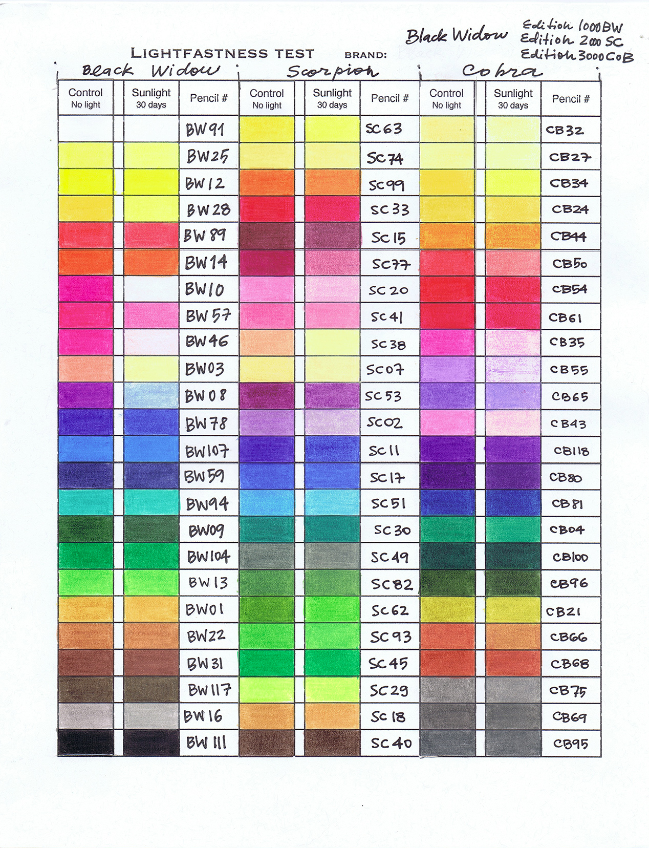 Black Widow Lightfastness Test – The Colouring Times