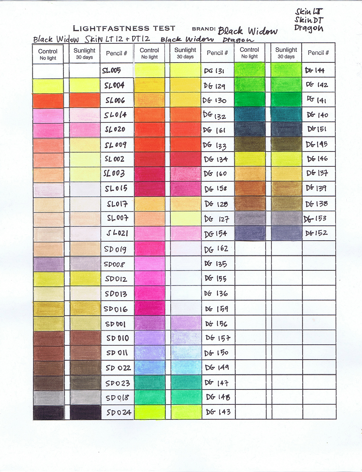 Black Widow Lightfastness Test – The Colouring Times