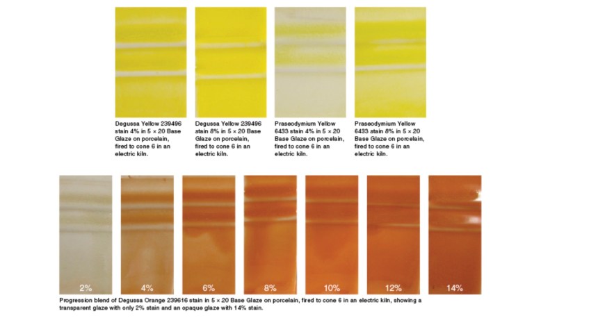 Do you like to Swatch? – The Colouring Times