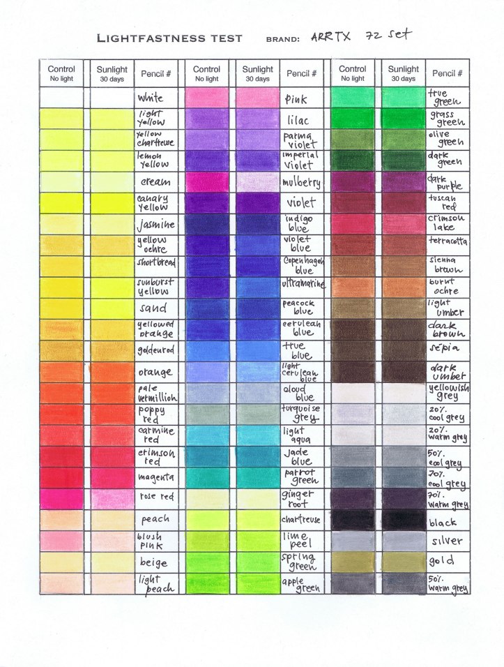 Arrtx Lightfastness Test – The Colouring Times