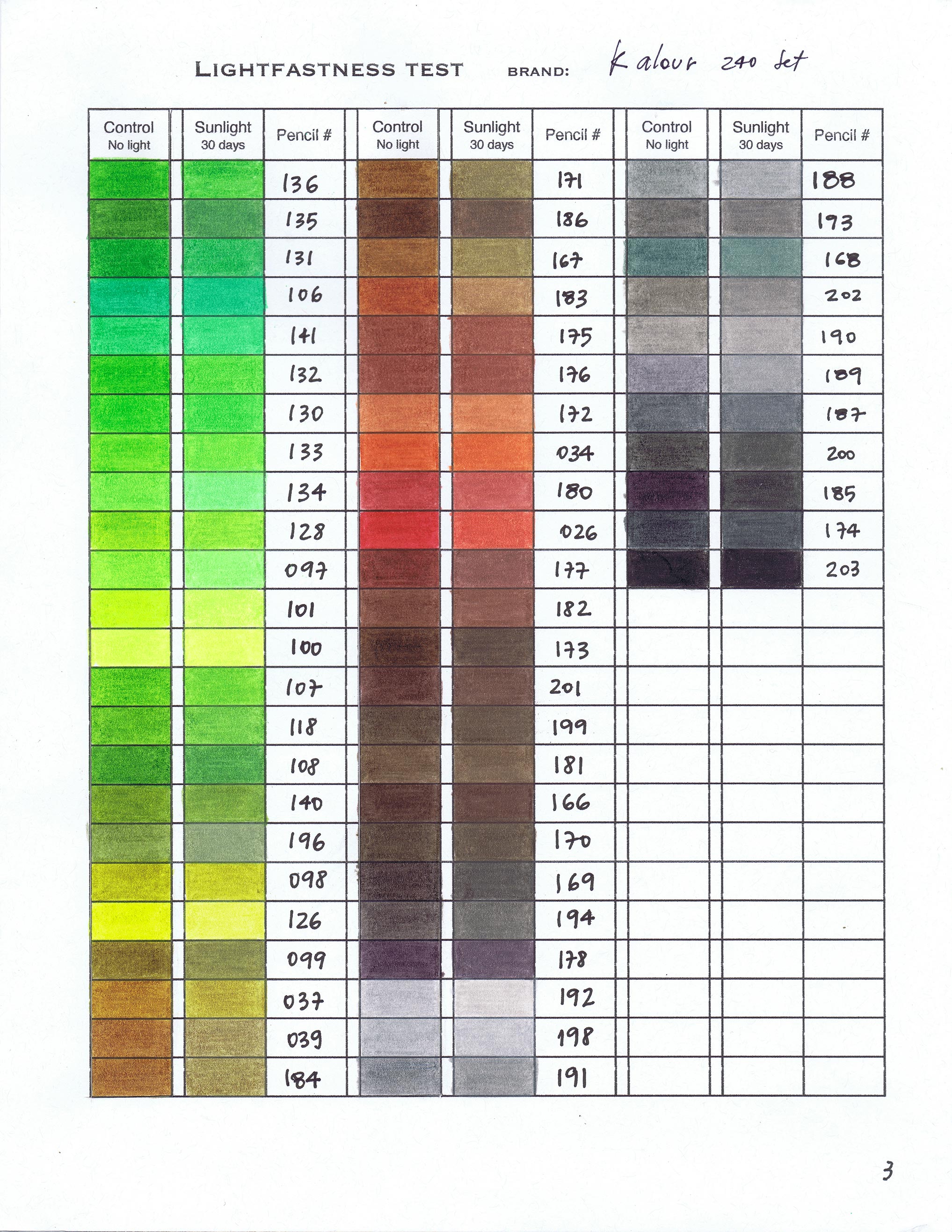 Kalour 240 Test – The Colouring Times