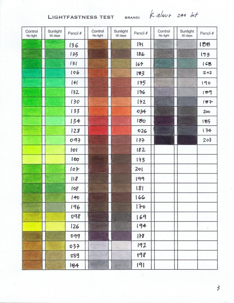 Kalour 240 – Lightfastness Test – The Colouring Times